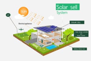 Review of the Best 1500 Watt Inverter | SolarKnowHow